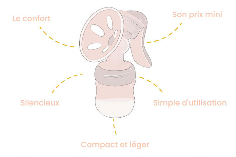 Tire lait manuel : 10 modèles pratiques pour tirer son lait