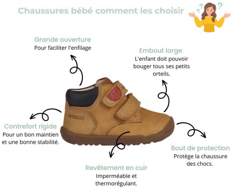 Chaussures bébé premiers pas : 12 modèles souples top confort