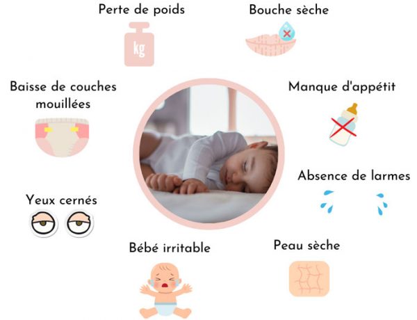 Déshydratation bébé : savoir la reconnaitre pour agir et l'éviter